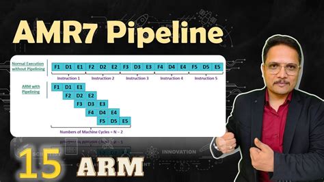 Arm7 Pipelining 3 Stage Pipelining Issues And Overview Arm 7 Youtube