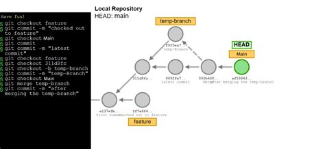 Recovering From The Git Detached Head State Circleci