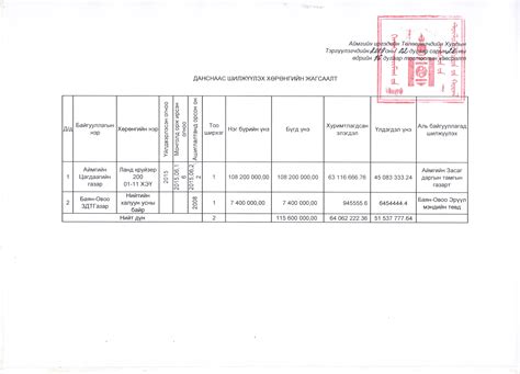 Эд хөрөнгө шилжүүлэх тухай 2019 02 20 №16