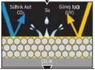 Rust Bullet Anticorrosion