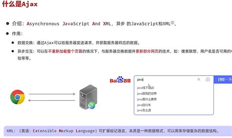 Ajax快速入门教程 技术栈