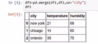 Effective Pandas Techniques In Python For Data Manipulation