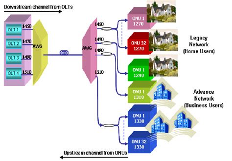 Figure 1 From Broadcasting And Multicasting In All Optical Packets
