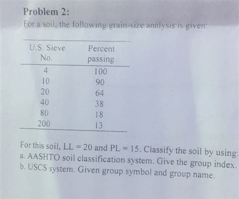 Solved Home Work Atterberg Limits Soil Classification Chegg Com