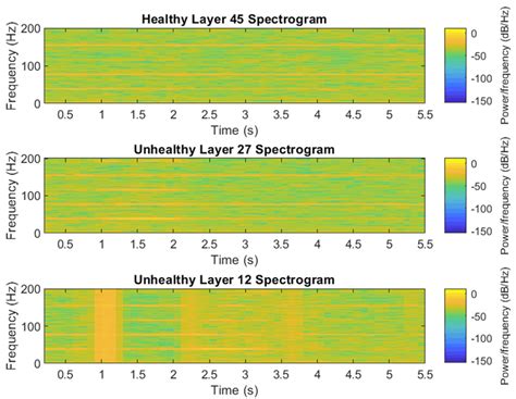 Applications Of Flaw Detection In Additive Manufacturing Intelligent Structural Systems Lab Issl