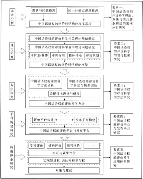 课题研究思路框架图 课题研究思路流图 大山谷图库