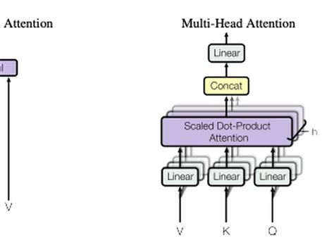 Attention Is All You Need Paper Notes Bhavin Jawade