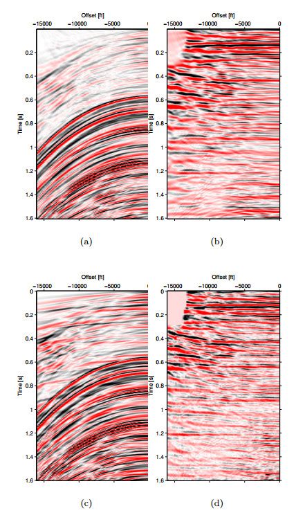 Geometric Mode Decomposition