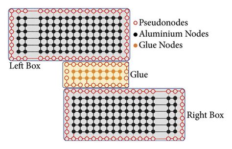 Graphic Representation Of Used Discretisation Approach A Three Download Scientific Diagram