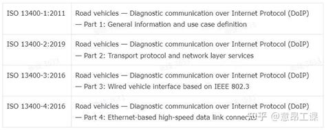 汽车以太网协议栈 知乎
