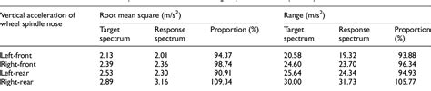 table 2 from load spectrum compilation for vehicle road simulation test