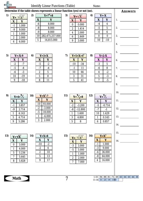 Identify Linear Functions From Tables Worksheet Free Printable