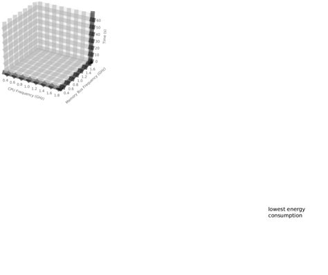 performance of the matrix multiplication implementations depending on download scientific