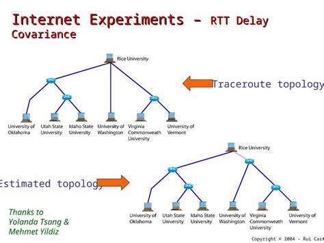 ppt [ppt]hierarchical clustering and network topology · web viewtitle