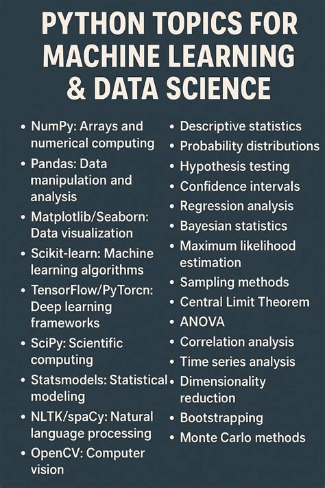 machinelearning datascience python statistics deeplearning