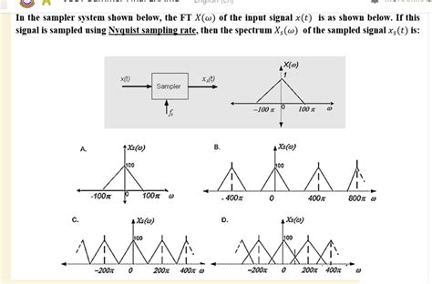 In The Sampler System Shown Below The Ft X Of The Input Signal Xt