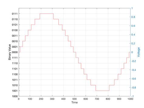 High Res Audio Part 2 Resolution Earfluff And Eyecandy