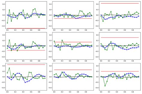 The Patterns Of Selected Estimated Weights Of A 3×3 Kernel From Three Download Scientific
