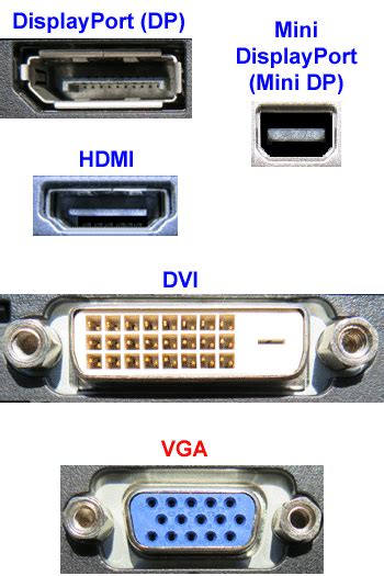 Displayport Port