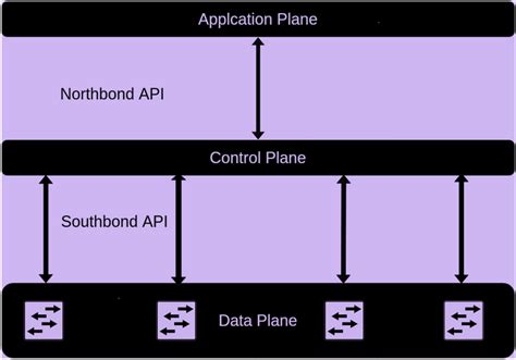 An Enhanced Ddos Attack Detection In Software Defined Networks Using