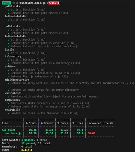 GitHub Martinaemunoz DEV Md Links Md Links CLI API For Extracting And Validating Links