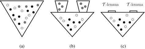 An Overview Of Our Approach A Is The Proof Generated By The