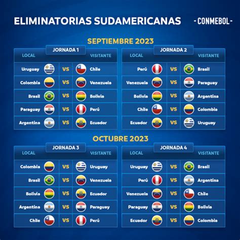 Las Eliminatorias Rumbo Al Mundial 2026 Con Calendario Definido El
