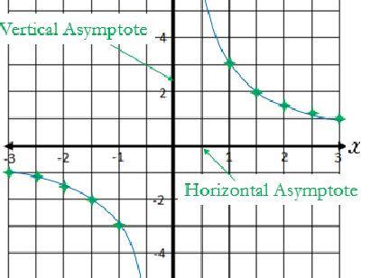 Reciprocal Graphs Teaching Resources