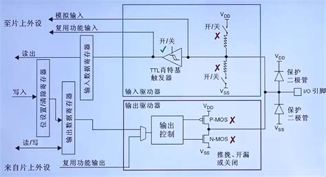 Stm32f103学习 Gpiostm32f103翻转gpio Csdn博客