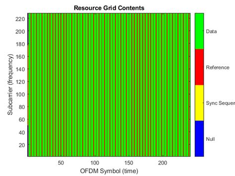 Introduction To Custom Ofdm Matlab And Simulink