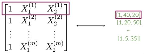 Aman S AI Journal Coursera NLP Sentiment Analysis Using Logistic Regression