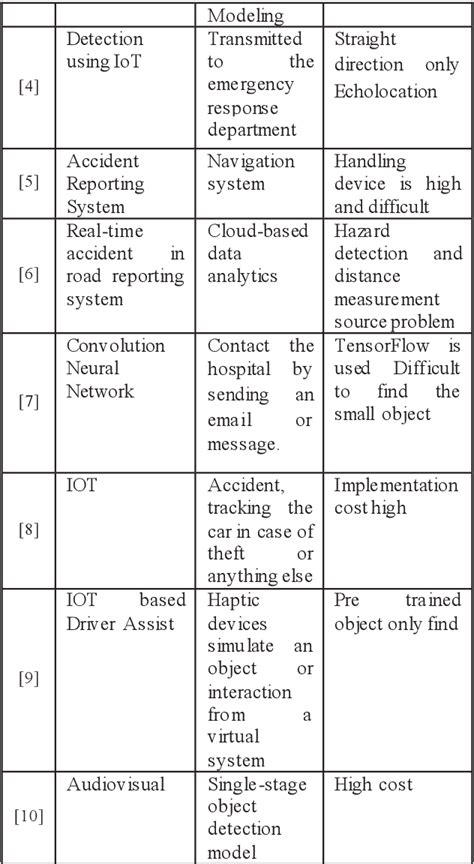 Figure 1 From Vechicular Accident Detection And Alert Generation Using Iot Semantic Scholar