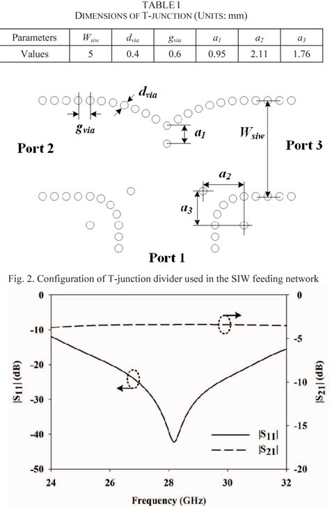 Figure 1 From Multilayer Substrate Integrated Waveguide Aperture Coupled Antenna Array For