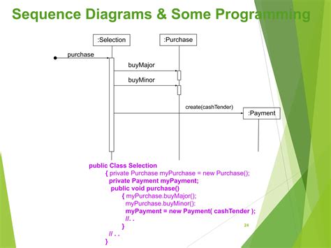 Ooad And An Effort By Ibm Rational Dynamic Parts Of Uml Models “behavior Over Time” Ppt