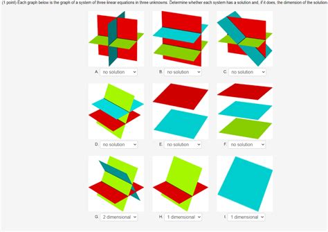 Solved Point Each Graph Below Is The Graph Of A System Chegg Com