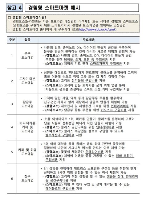 사업장내 스마트기기 지원 서울 강원 24년 경험형 스마트마켓키오스크 스마트메뉴판등 지원사업 소상공인 자료실 일우아카데미