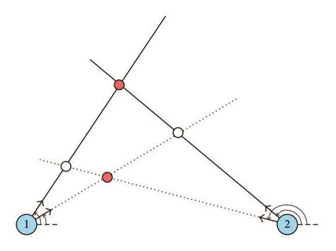 Illustration Of The Data Association Problem A Two Node Wasn With Two