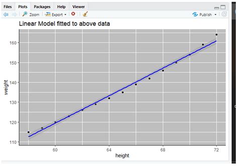 Predictive Analysis In R Examples Of Predictive Analysis In R