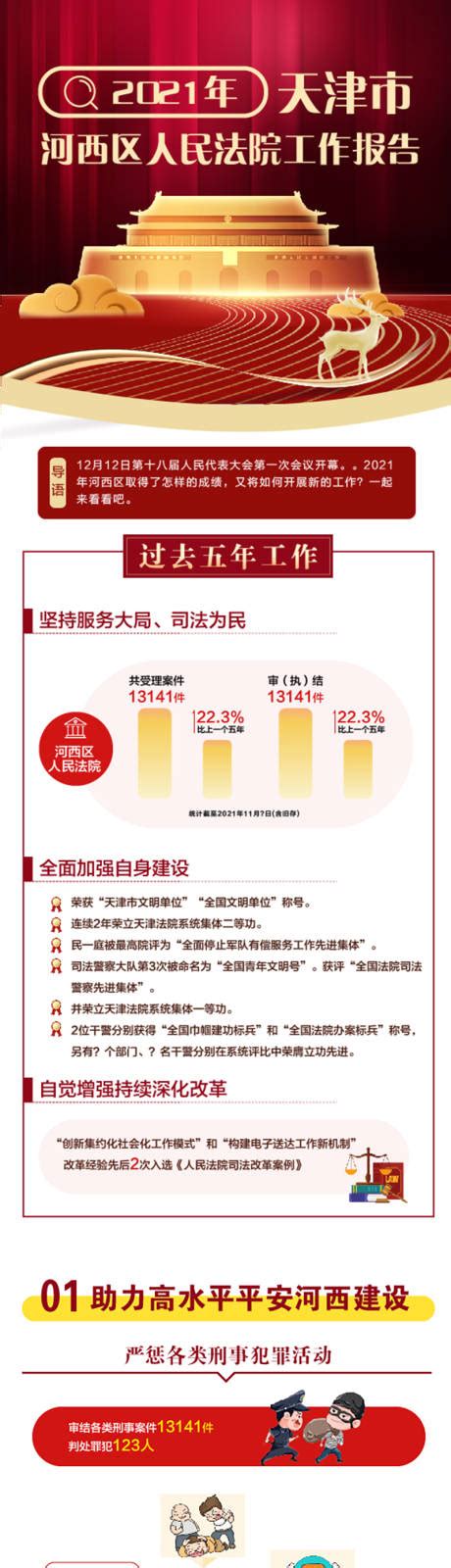 法院工作报告长图psd其他设计素材海报模板免费下载 享设计