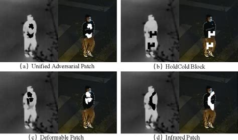Figure 13 From Unified Adversarial Patch For Visible Infrared Cross Modal Attacks In The