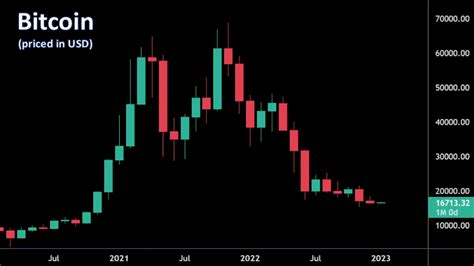 Looking Back And Looking Ahead LMAX Group Opinions