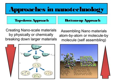 Nanotechnology Basic Introduction To The Nanotechnology