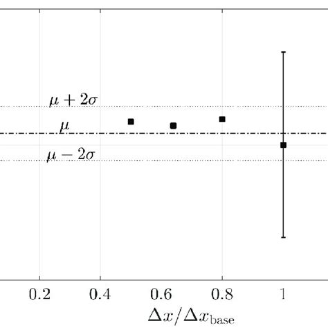 Relative Variation Of The Maximum Power Coefficient Versus The Relative