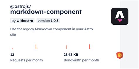 Astrojs Markdown Component CDN By JsDelivr A CDN For Npm And GitHub