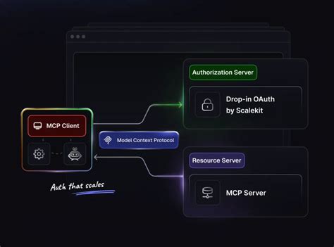 introducing scalekit mcp auth for secure server authentication srinivas karre posted on the