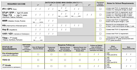 Immunization Record Online