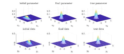 Numerical Inversion Based On The 1d Diffusion Equation 51 With