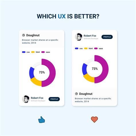 Five Systems Development On Linkedin Uxdesign Fivesystemsdevelopment Fivesysdev Fivesystems