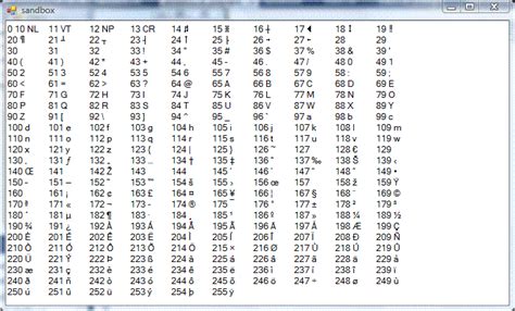 Character Set Stack Overflow