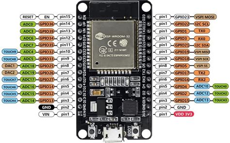 can not mount with sd card please help r esp32